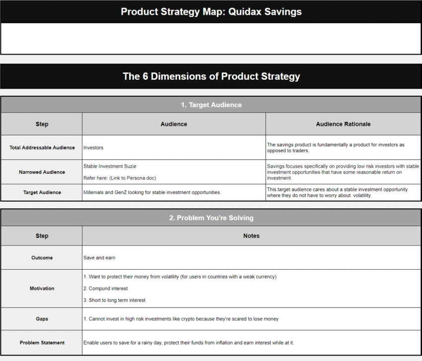 Product strategy map for Quidax Savings