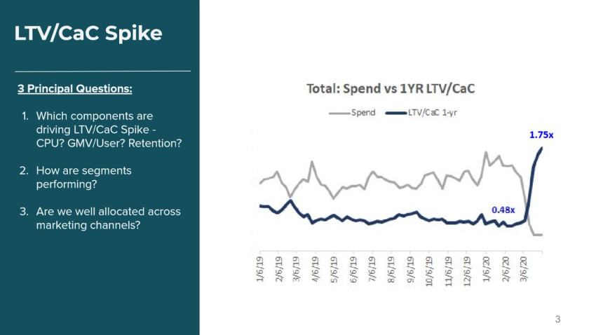 LTV/CaC troubleshooting presentation by Paul Gastello