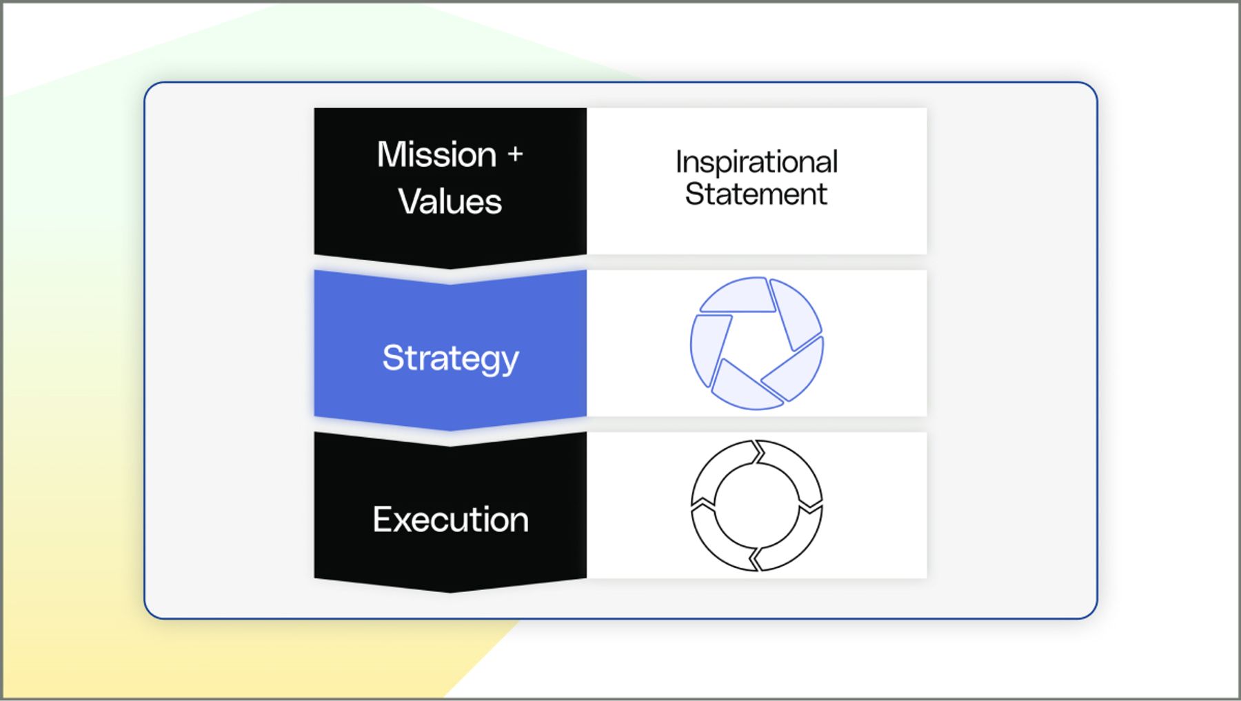 Growth Loops: Transcending AARRR Frameworks — Reforge
