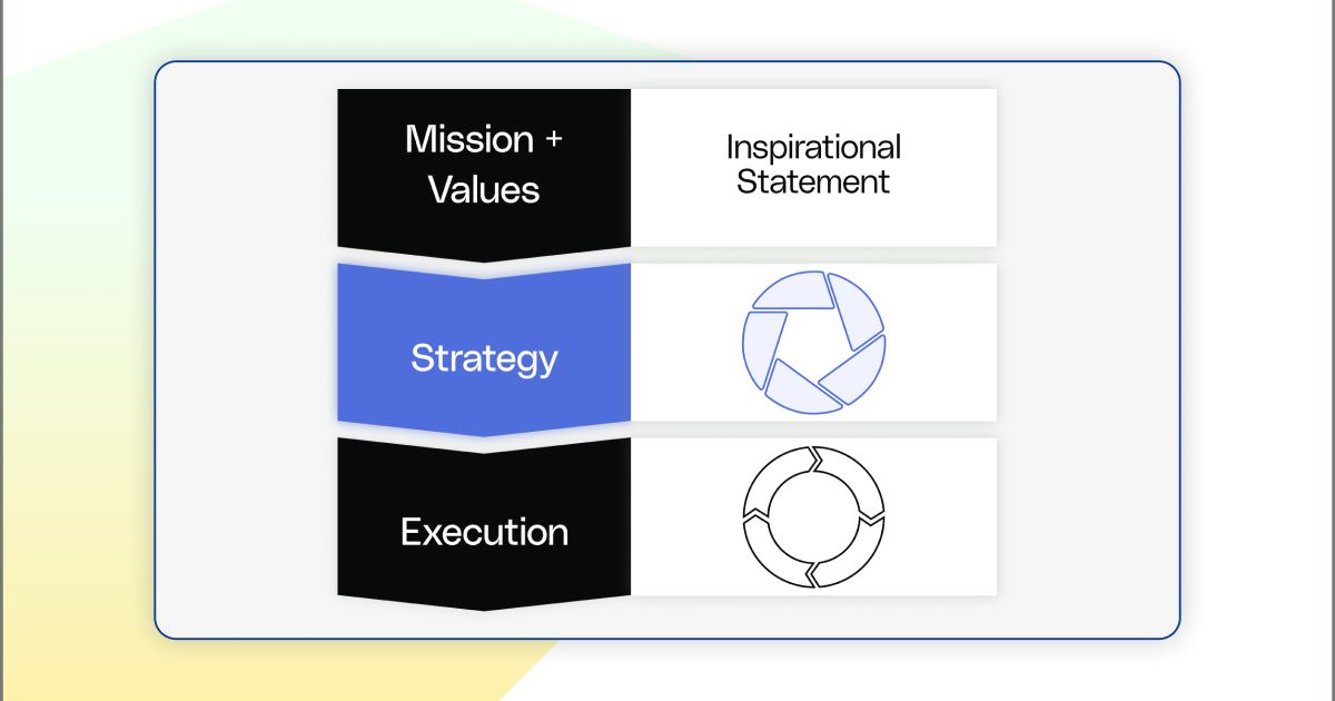 What Is a Growth Strategy? Key Steps and Examples