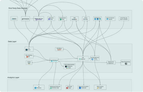 Tech Stack Templates and Examples - Reforge