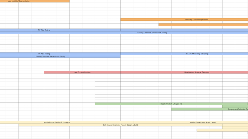 Growth Roadmap Templates and Examples - Reforge