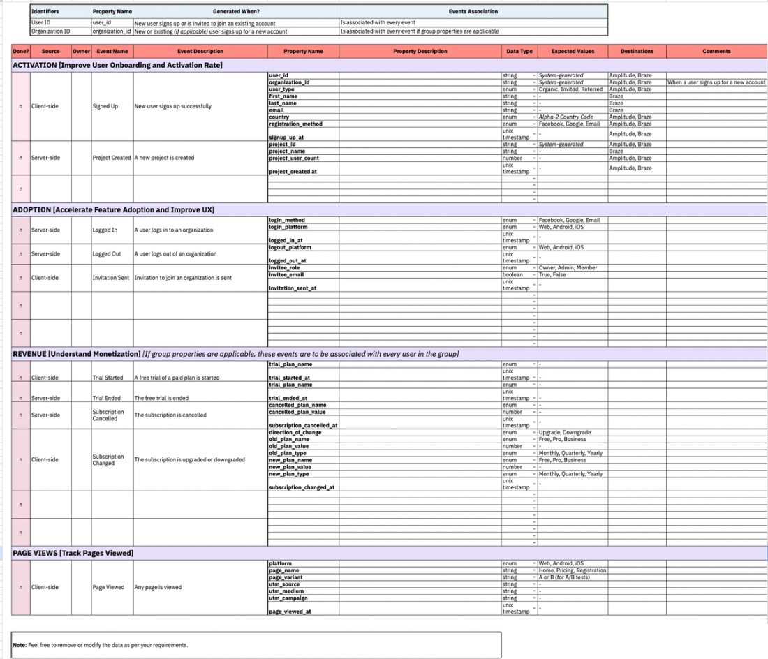 The Ultimate Product Data Tracking Plan by databeats
