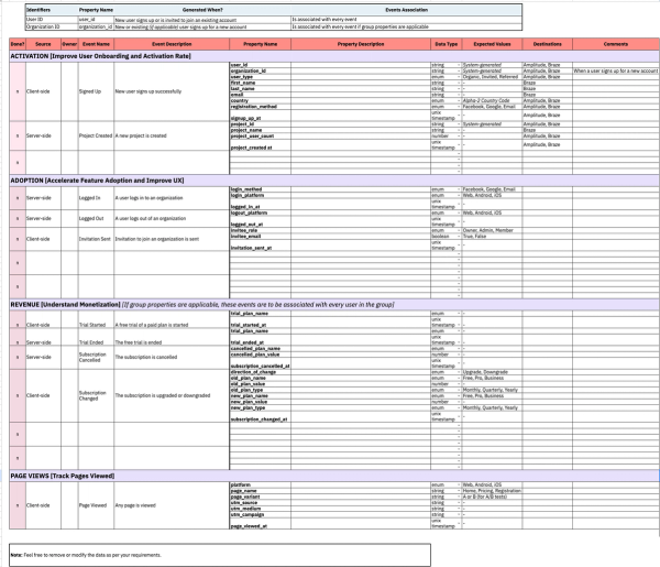 The Ultimate Product Data Tracking Plan by databeats
