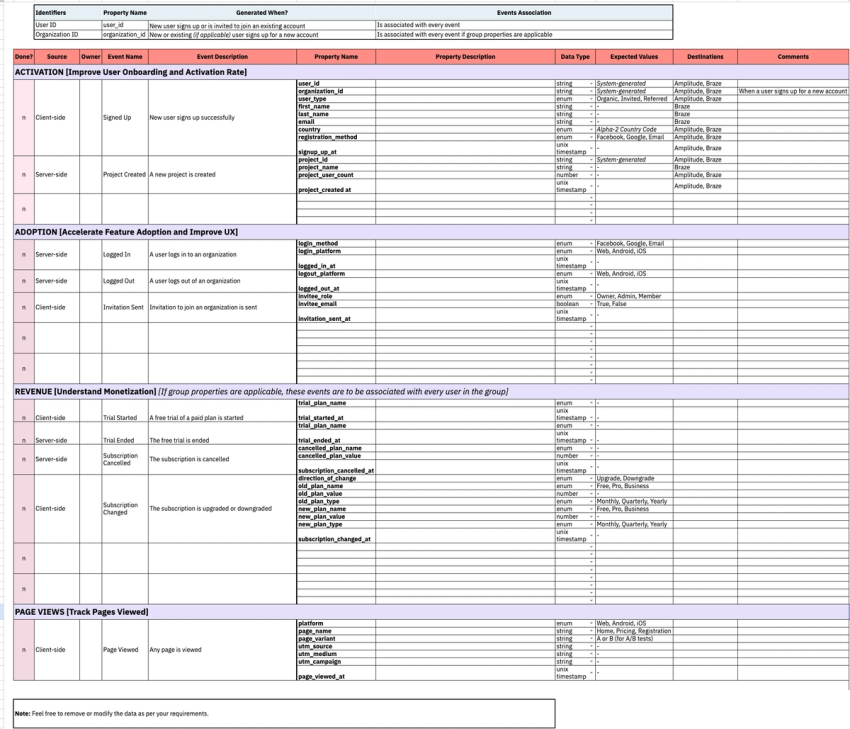 The Ultimate Product Data Tracking Plan by databeats
