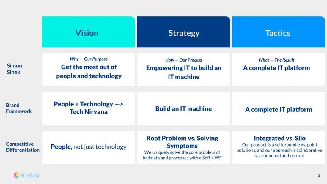 Grand Unified Theory of Everything at Blissfully