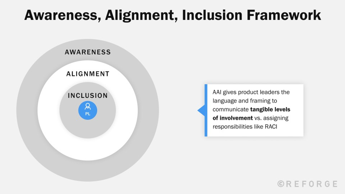 Manage stakeholders with awareness, alignment, and inclusion