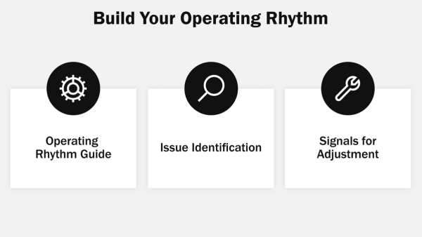 Build your marketing team’s operating rhythm