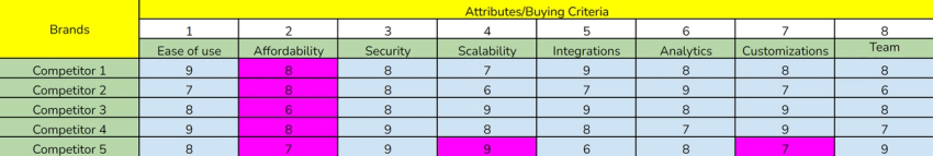 Competitor analysis at Beaconstac