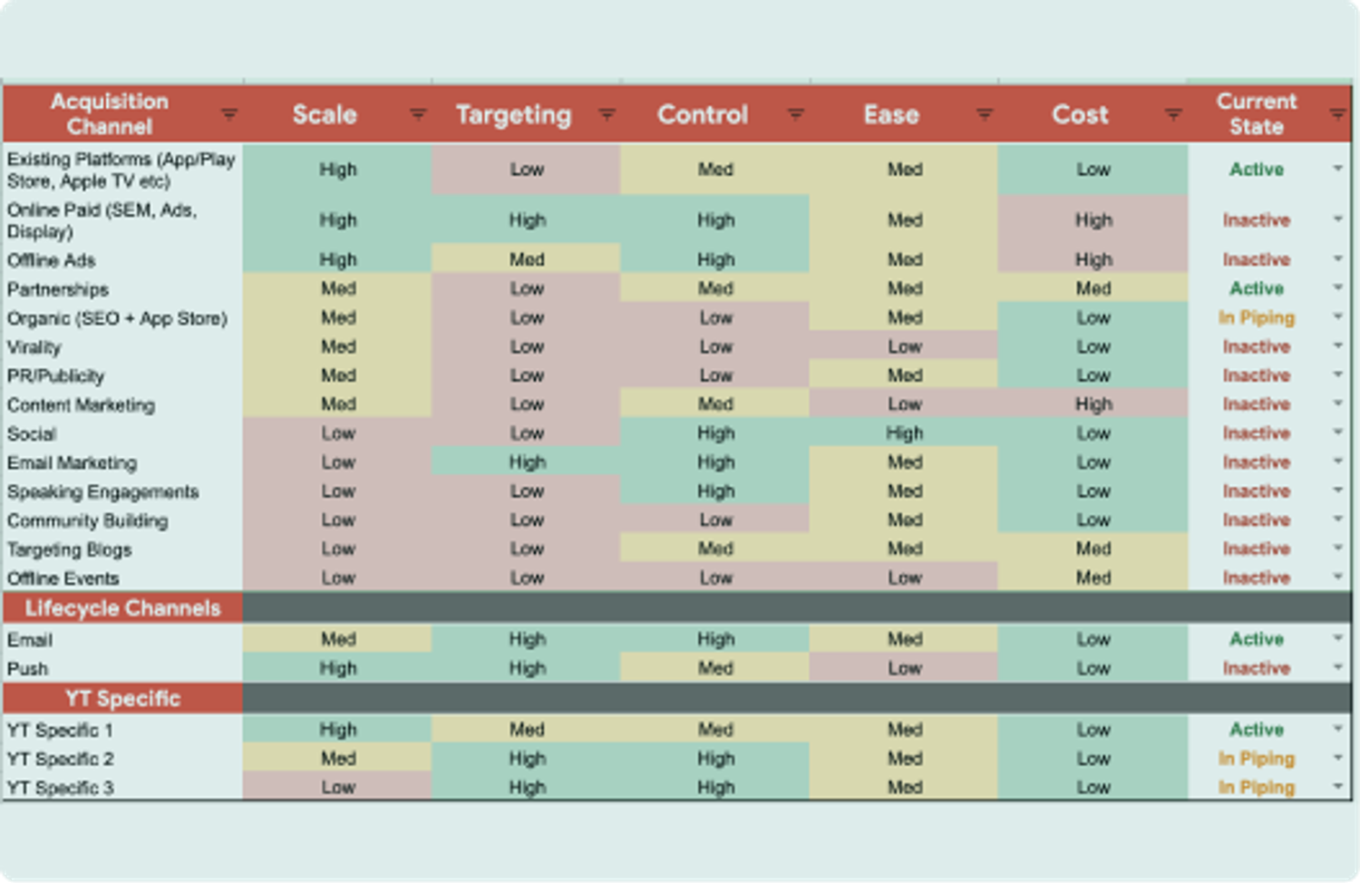 Map your acquisition loops