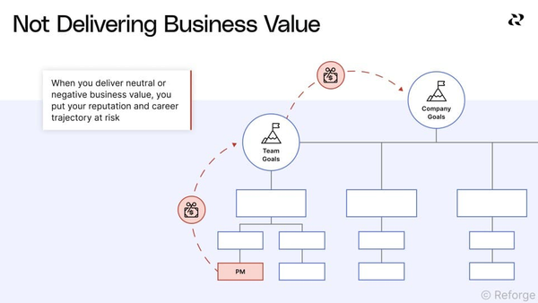 Estimate business value for new features