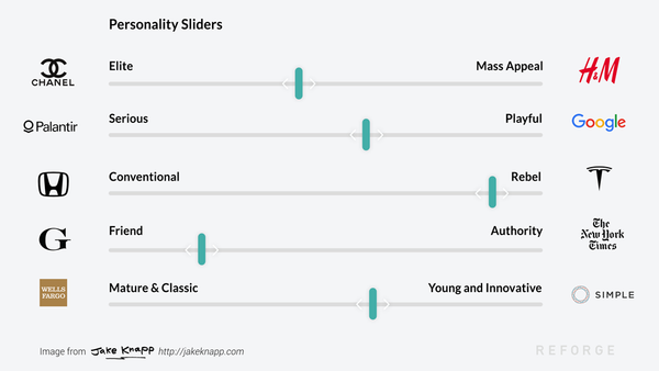 How To Write A Value Proposition + 3 Case Studies From Top Brands — Reforge