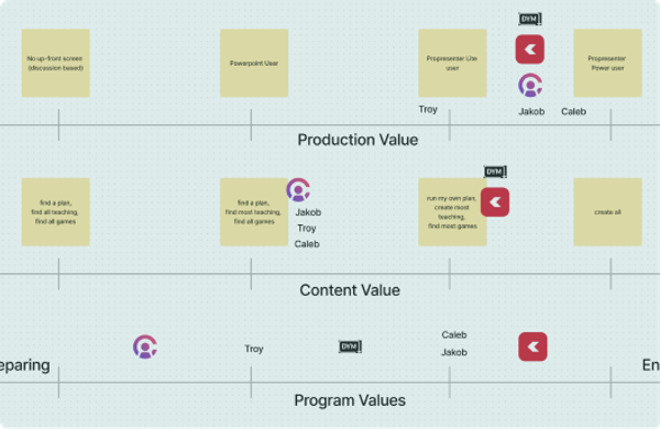 Feature bundle assessment template from Reforge