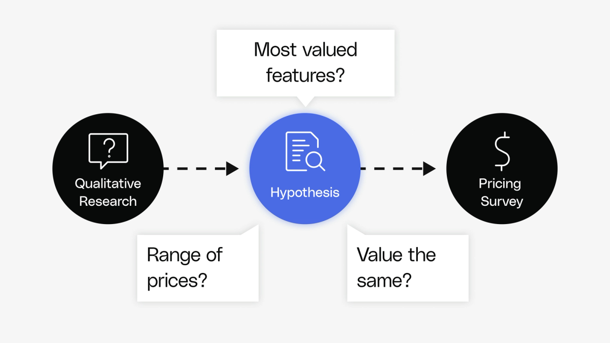 Define your pricing strategy