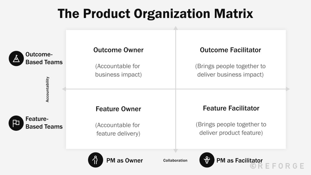 Optimize your org design
