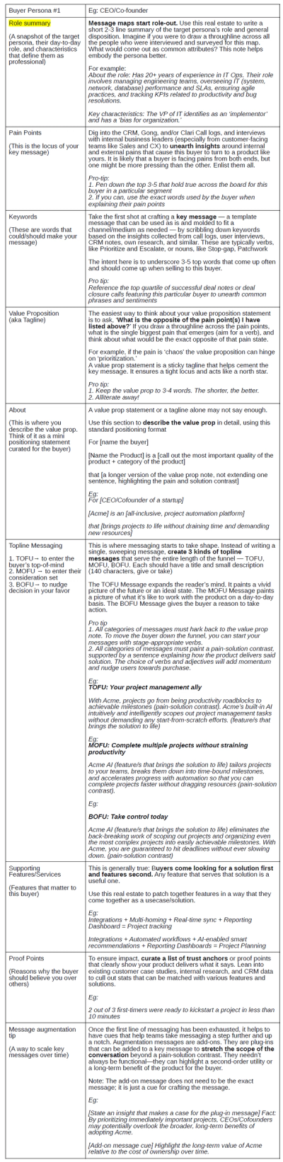 Message map framework at Sprinto