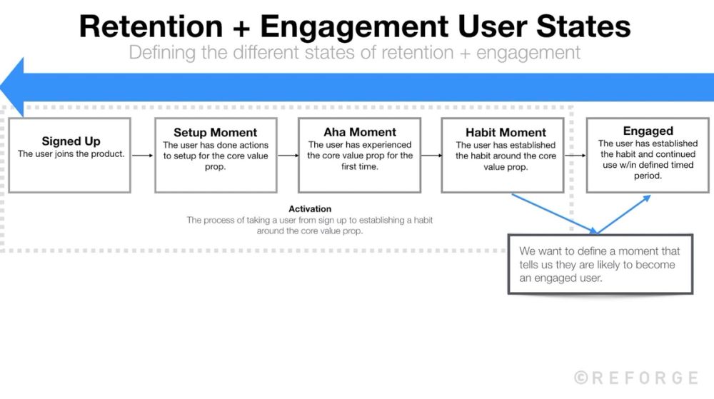 Define your habit moment