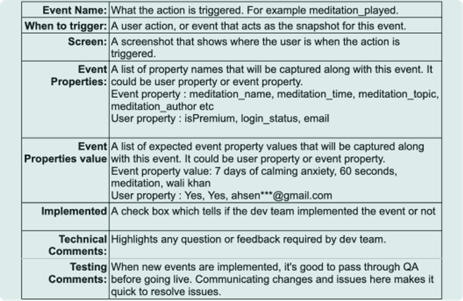 Event instrumentation overview and standard operating procedures at Okto