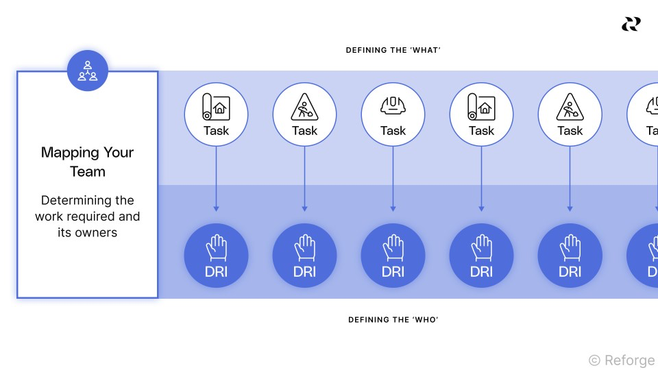 Map your team to feature work