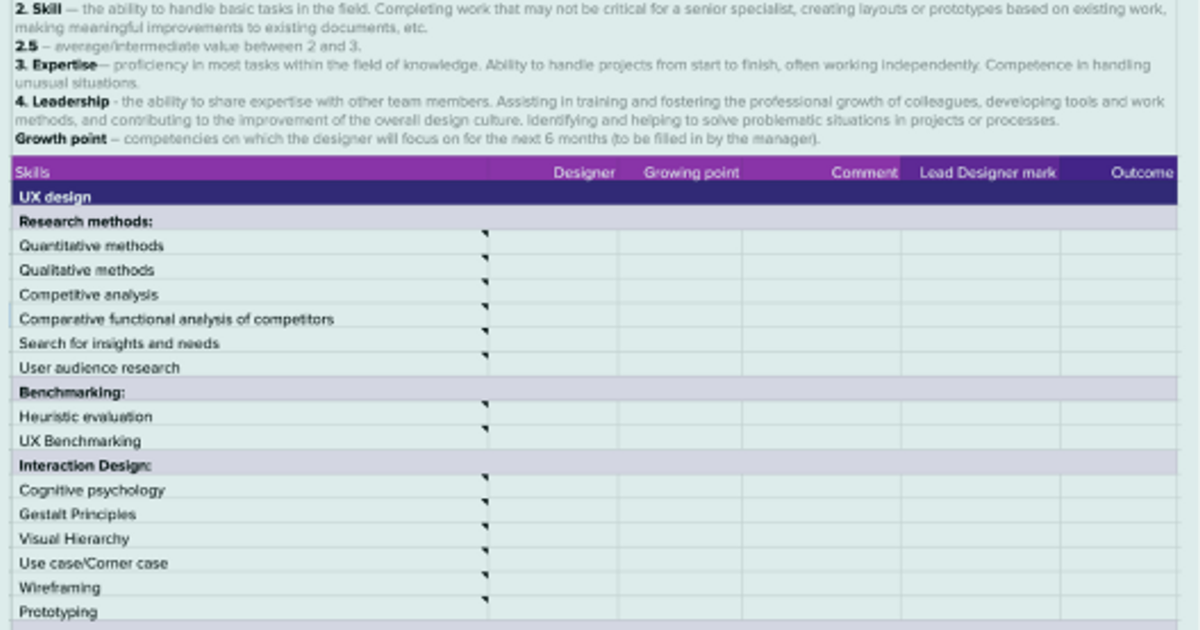 Designer Skill Evaluation at Onelight Apps