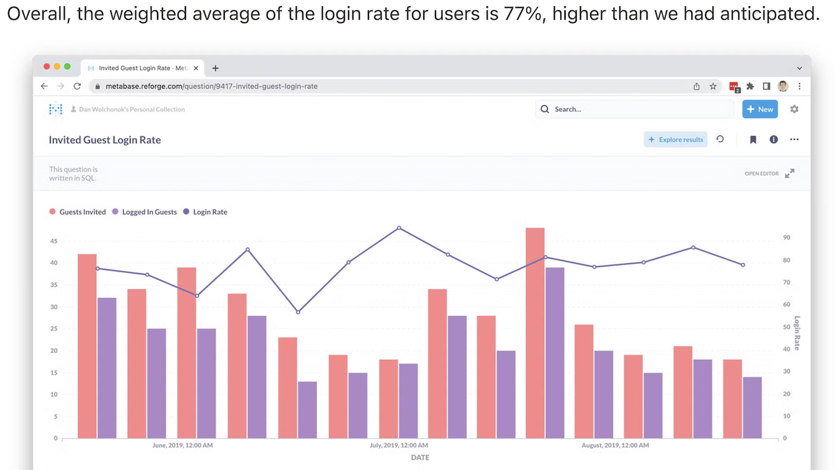 Evaluate feature performance with TARS