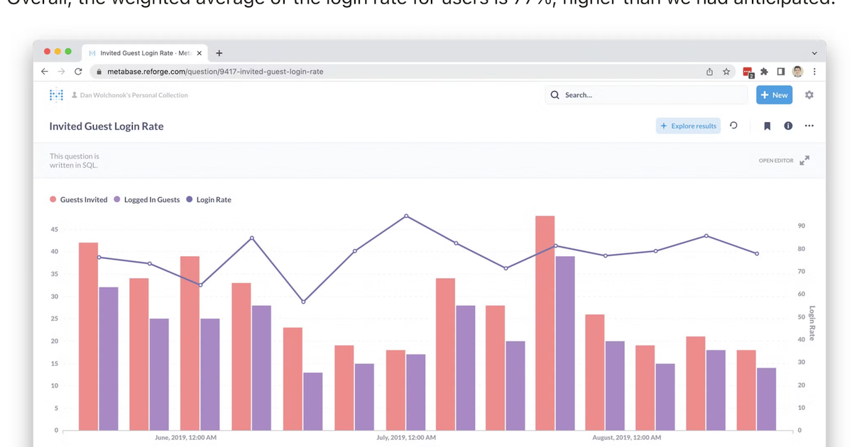 New feature launch analysis for viral invite at Reforge
