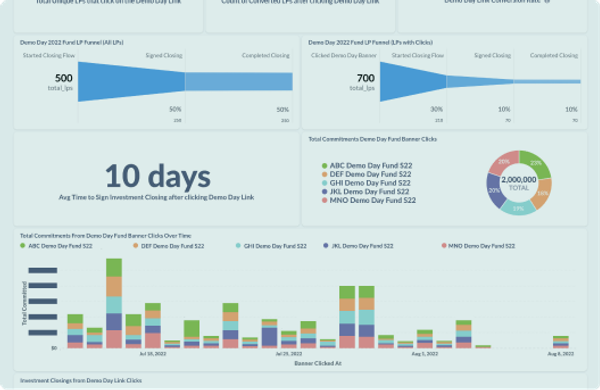 Investment Strategy Templates and Examples - Reforge