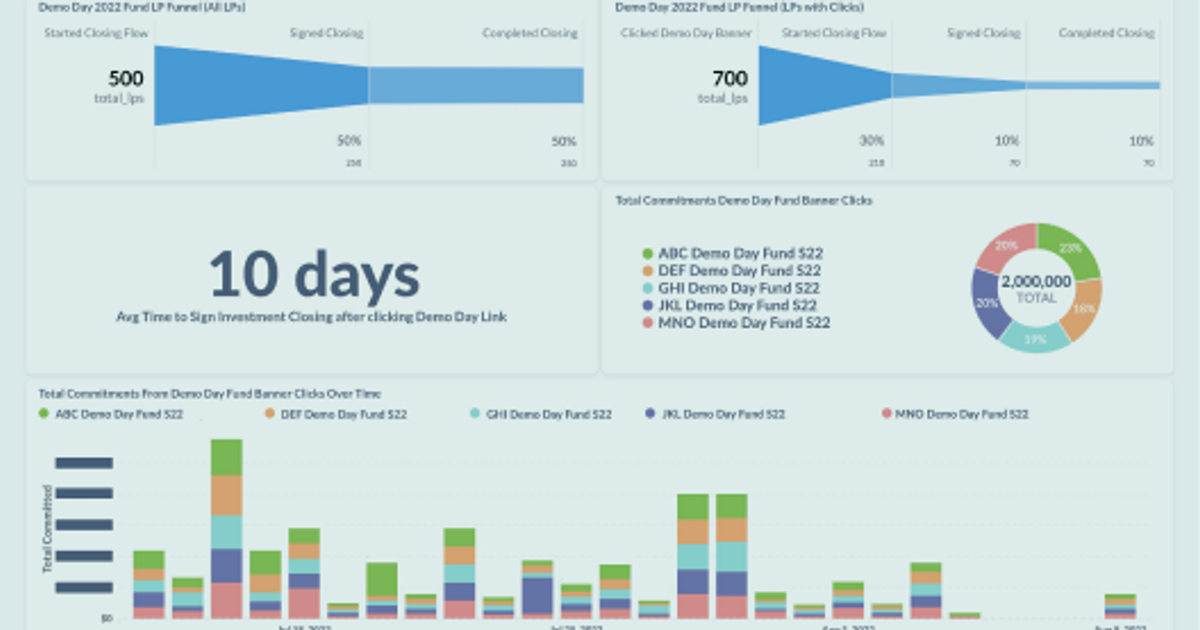 Dashboard to Track Promotion of Investment in YC Demo Day Funds at ...