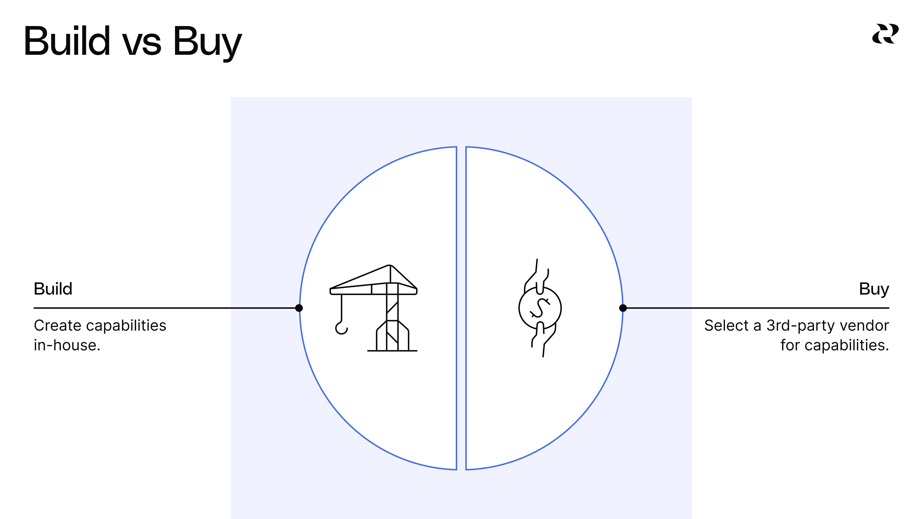Build vs. buy marketing tech