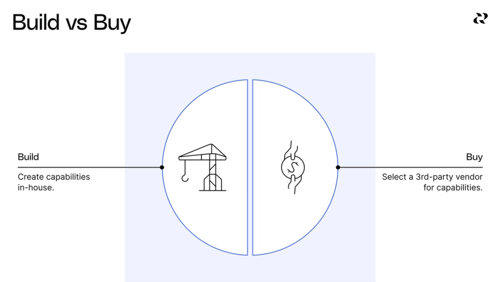 Build vs. buy marketing tech