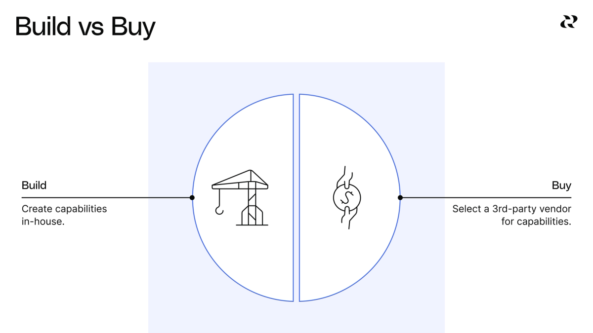 Build vs. buy marketing tech
