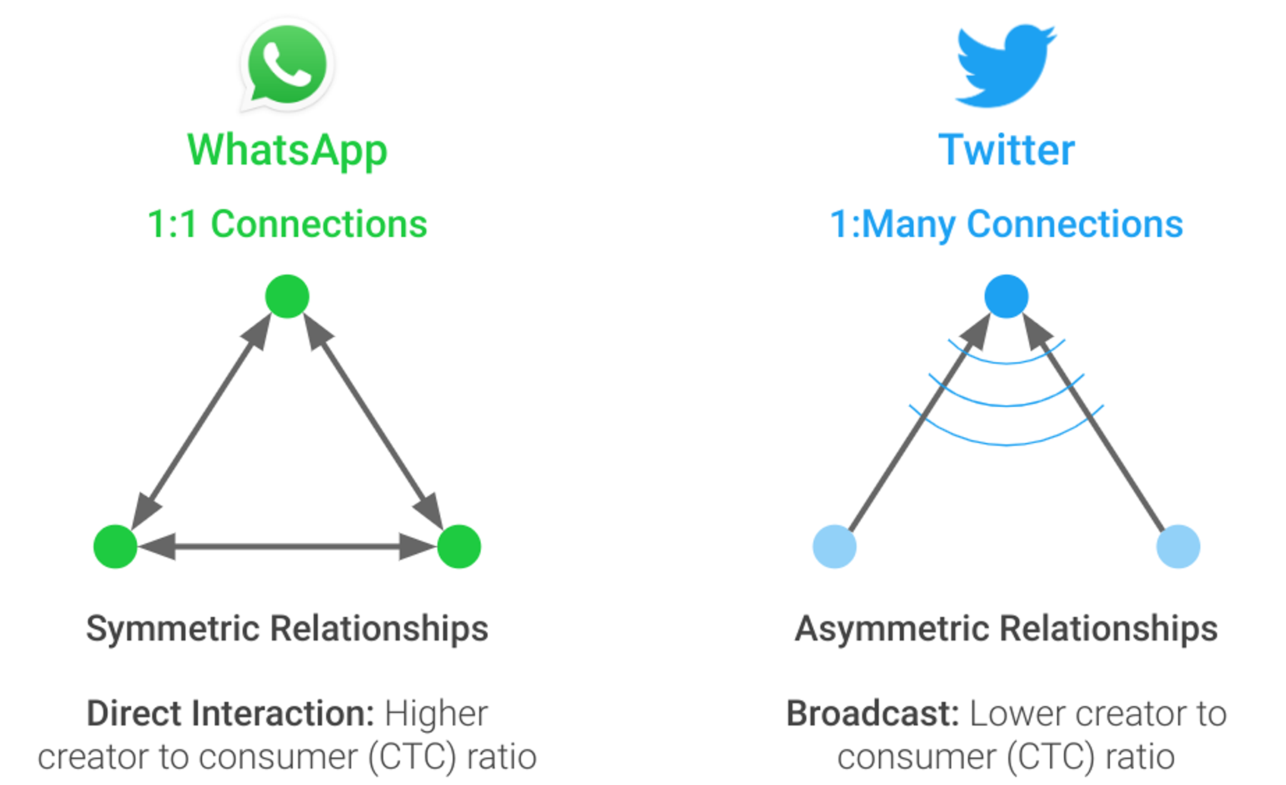 Understand the abstraction stack, technical overlap zone, and bridge ...