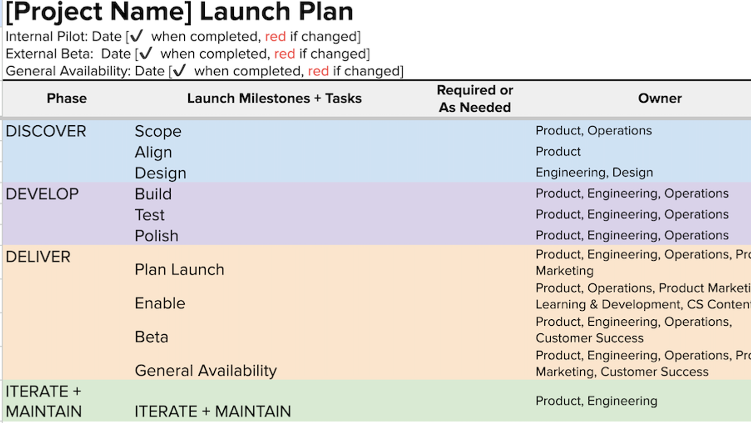 Launch Plan Templates and Examples - Reforge