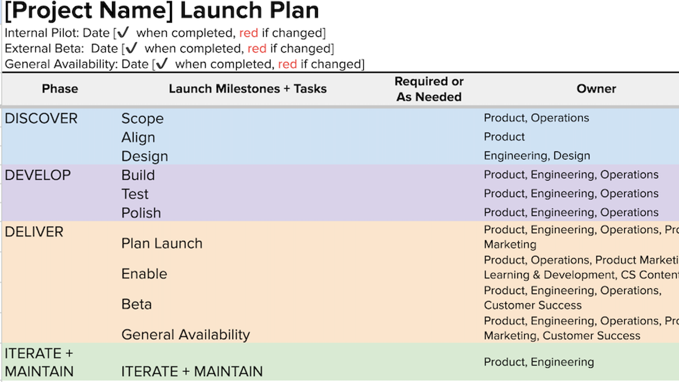 Launch Plan Templates and Examples - Reforge