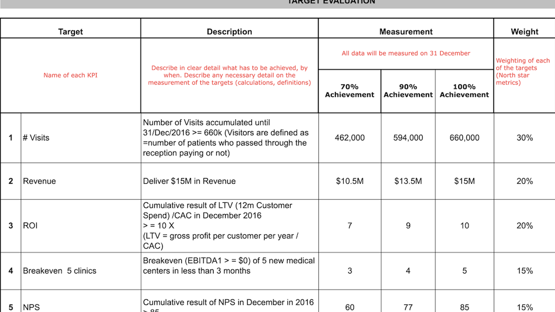 Performance Review Templates and Examples - Reforge