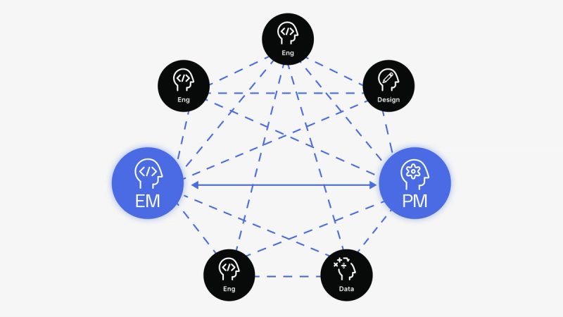 How to leverage feedback