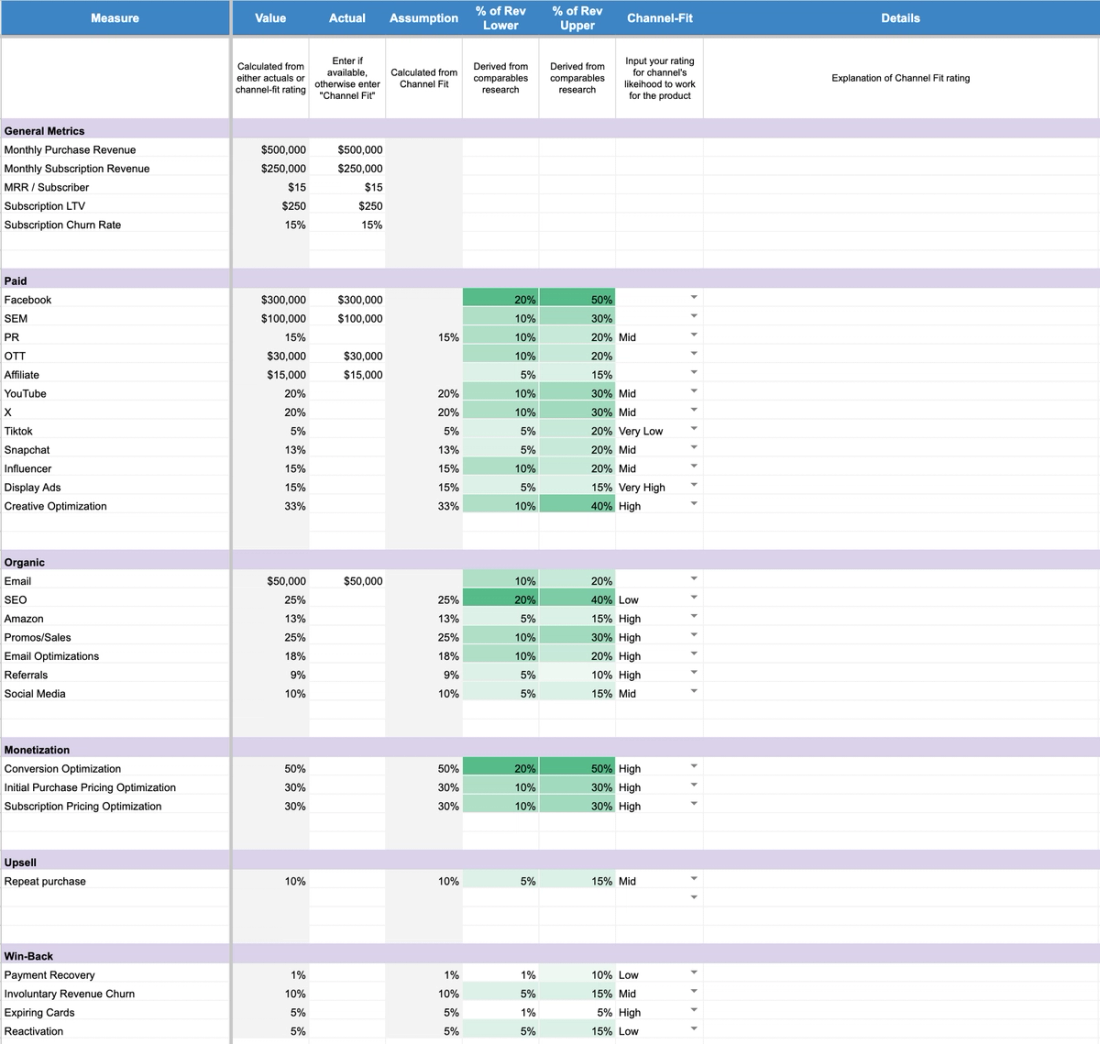 Four quadrant growth strategy at MasterClass