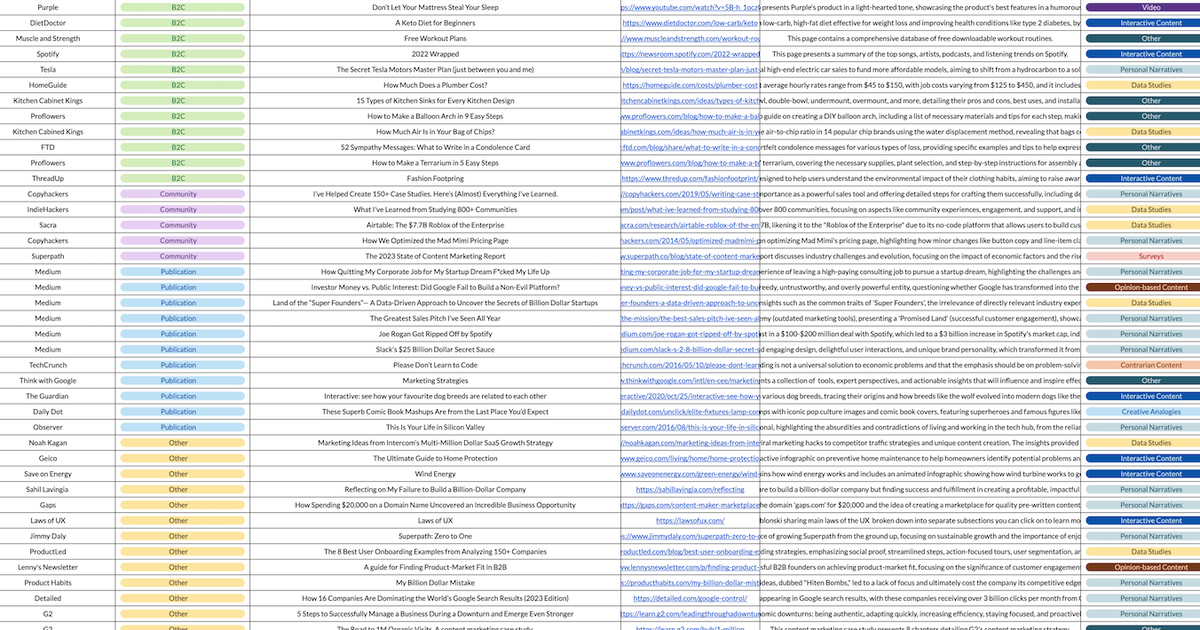 Content library for client reference and brainstorming at Minuttia