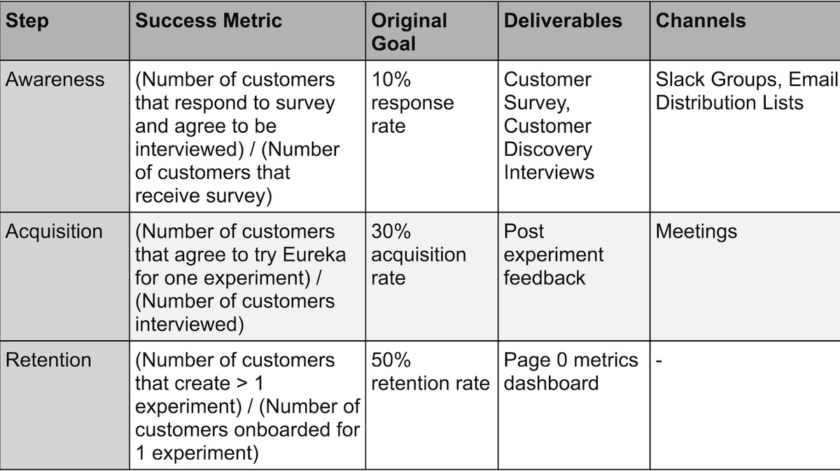 Feature Evaluation Templates and Examples - Reforge