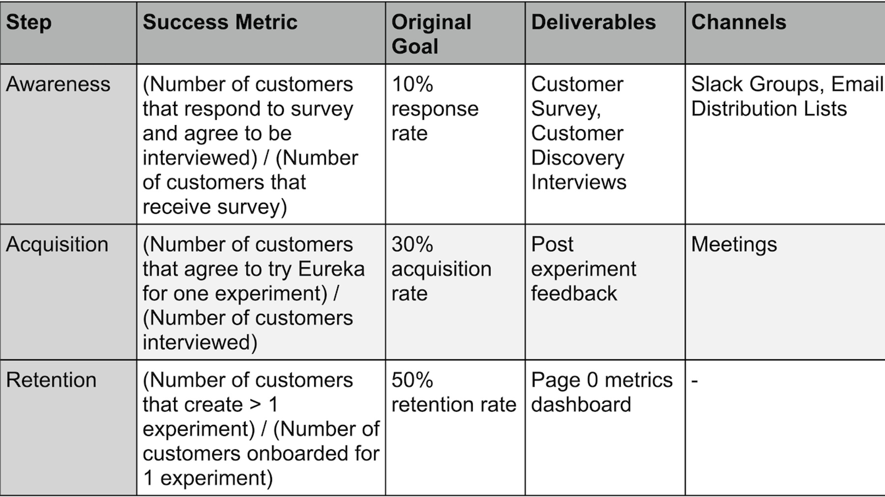 Optimize Existing Feature Strategy