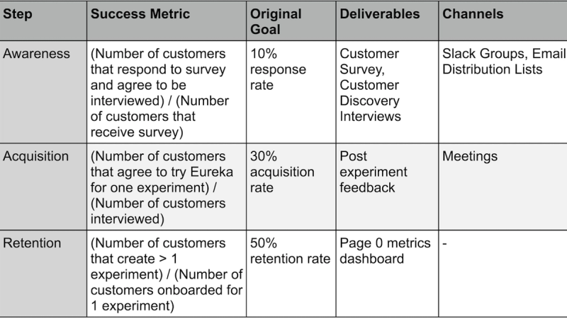 Feature Evaluation Templates and Examples - Reforge