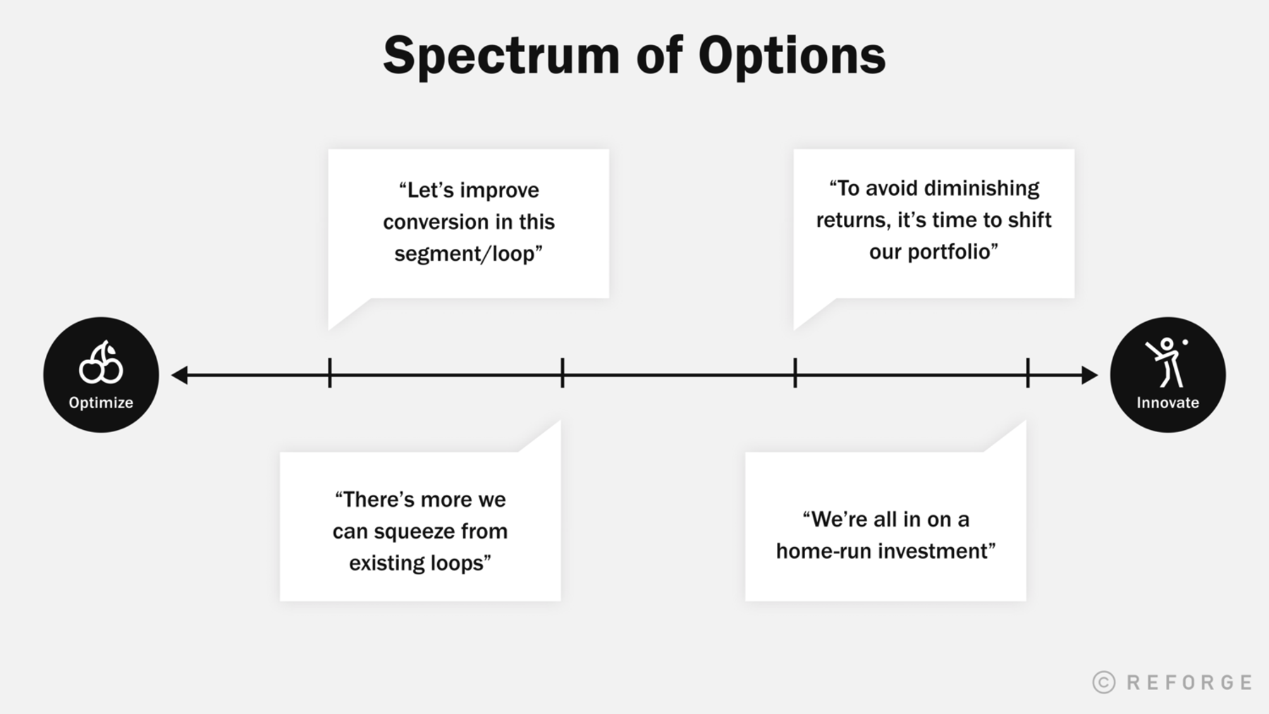 The Growing Specialization of Product Management — Reforge