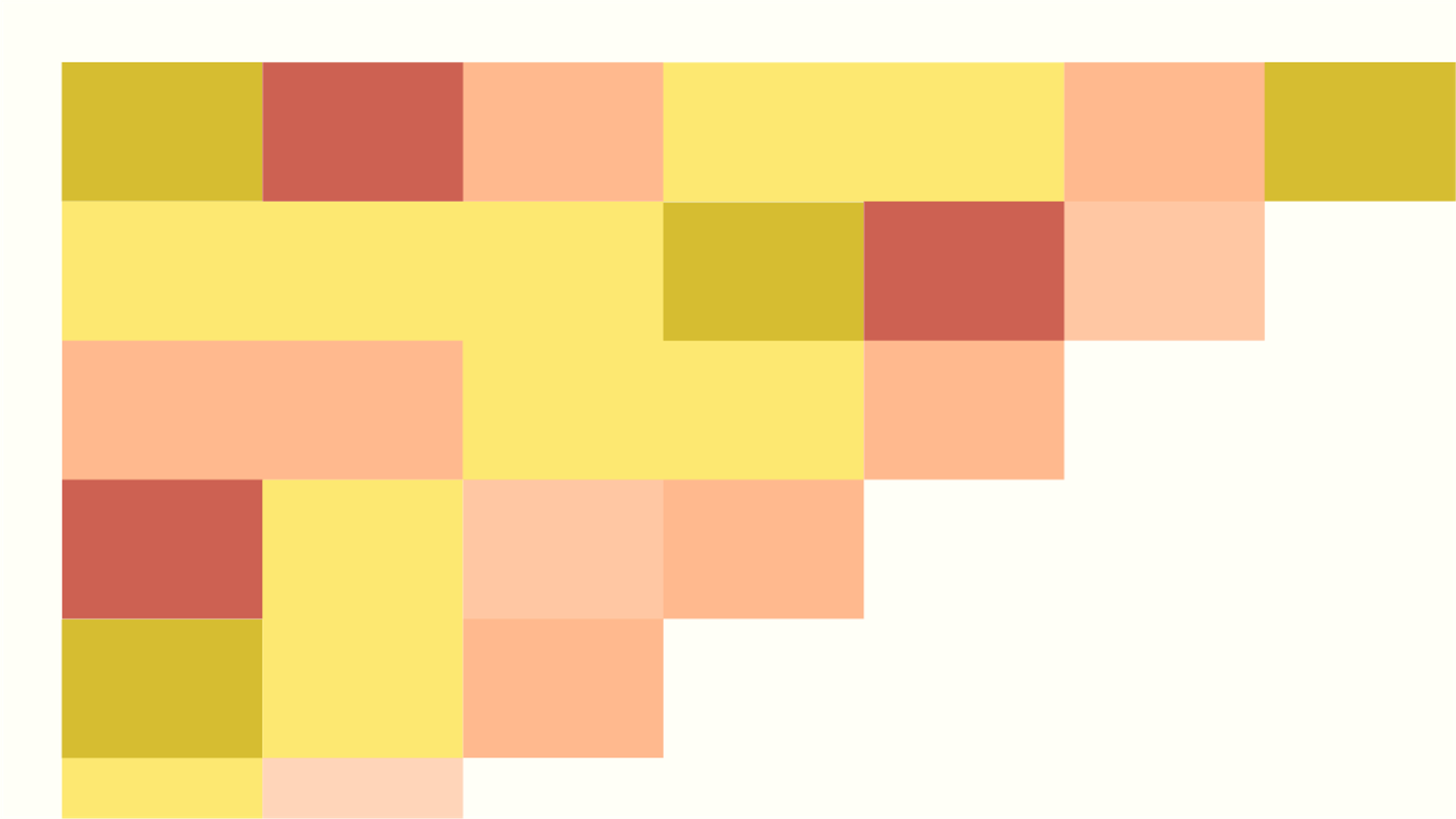 Conduct cohort analysis
