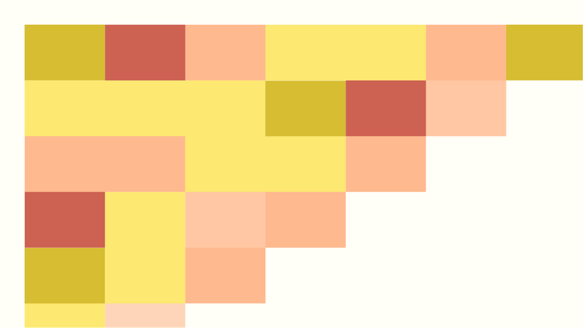 Basics of cohort analysis