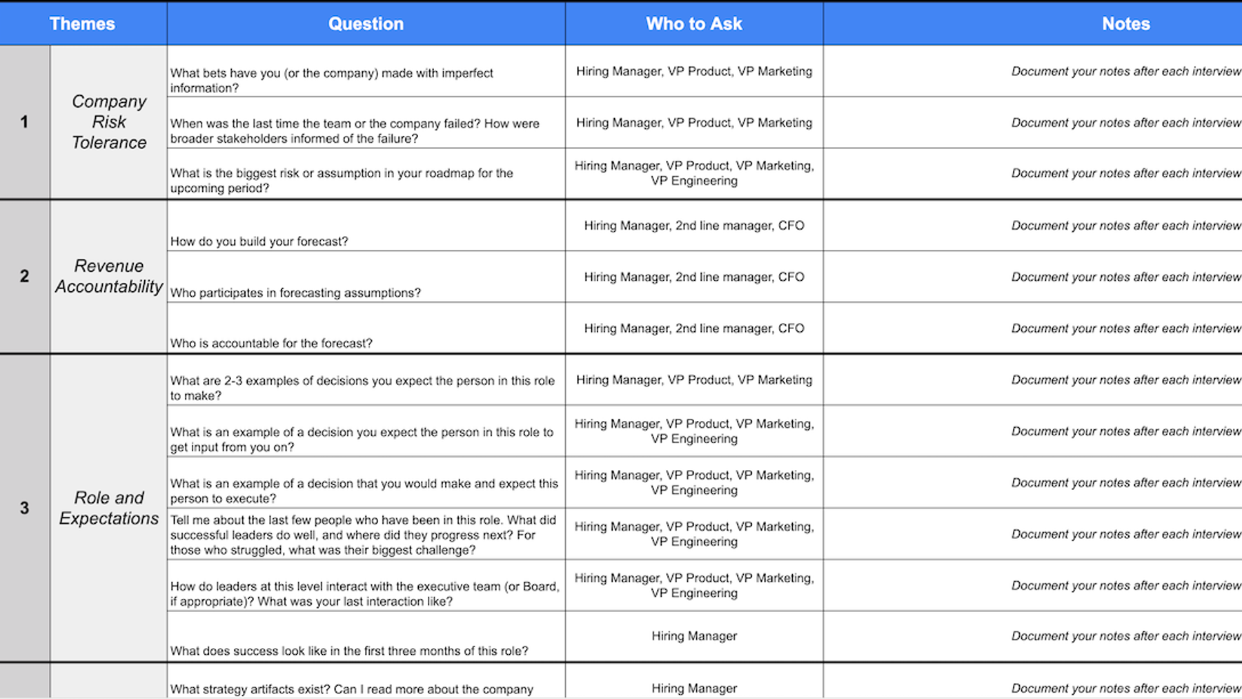 Growth Role Interview Checklist by Hila Qu