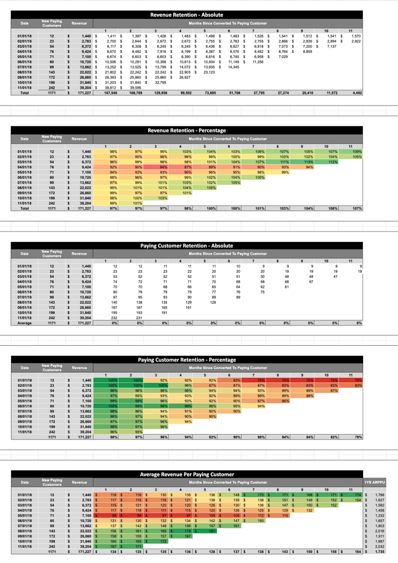 Monetization diagnosis sheet