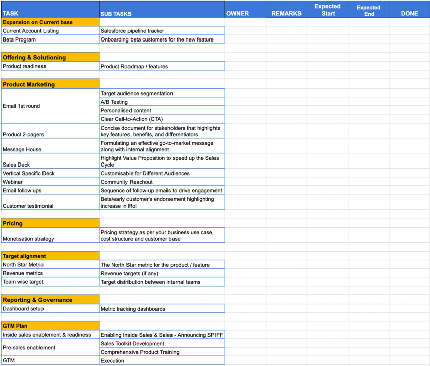 Surge plan for product adoption at yellow.ai