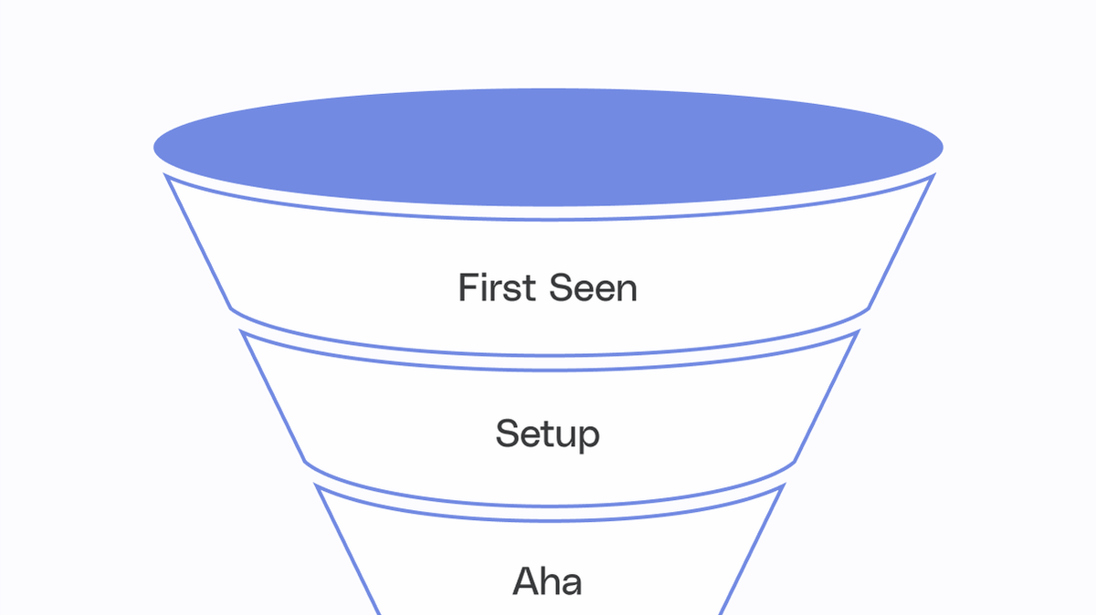 Defining the retention funnel