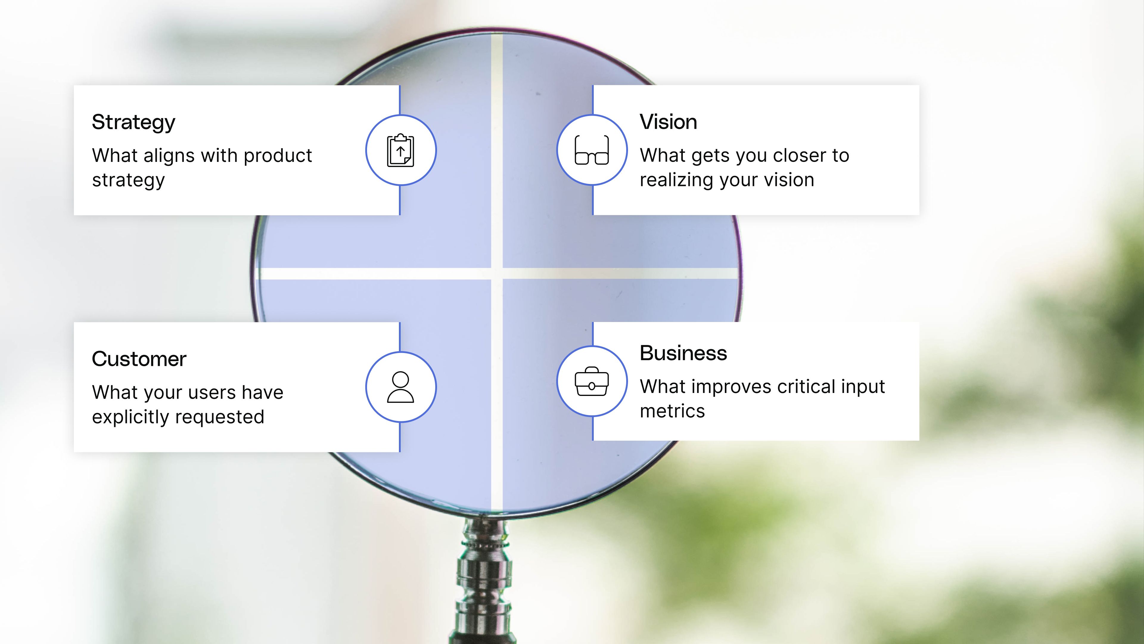 Brainstorm your roadmap with 4D roadmapping