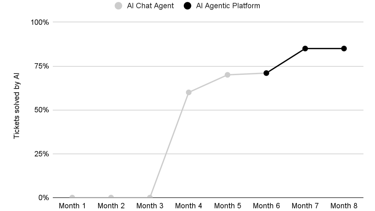 Explore Artifacts on Reforge